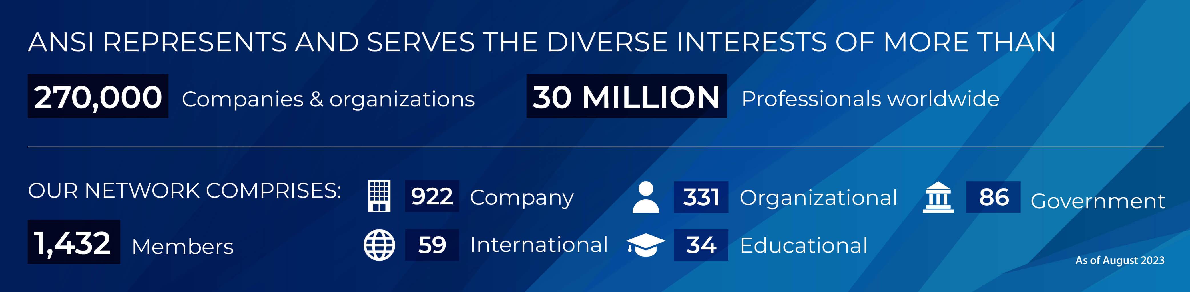 ANSI Annual Report 2022-2023: ANSI Activity Highlights