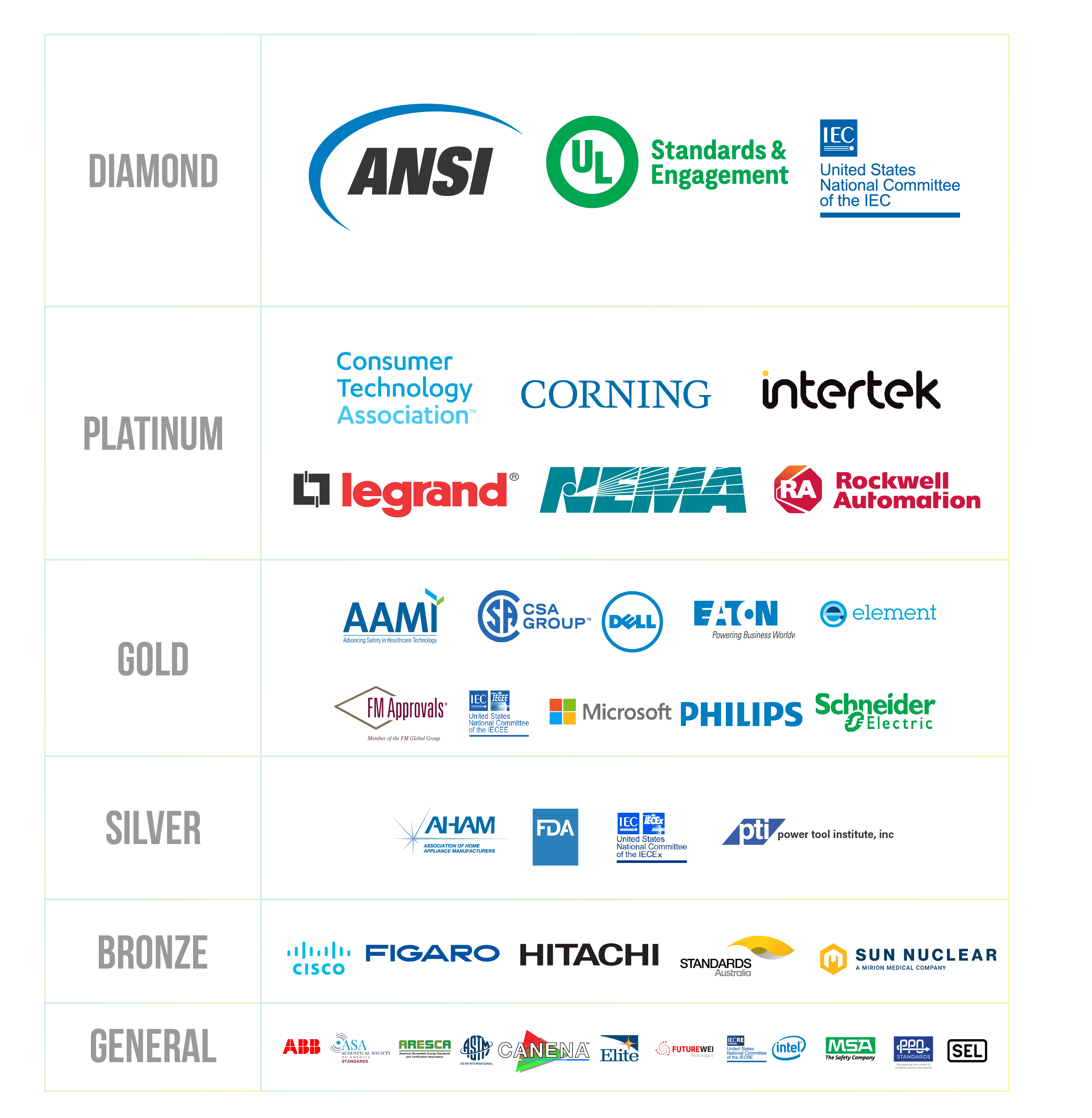 IEC 2022 General Meeting